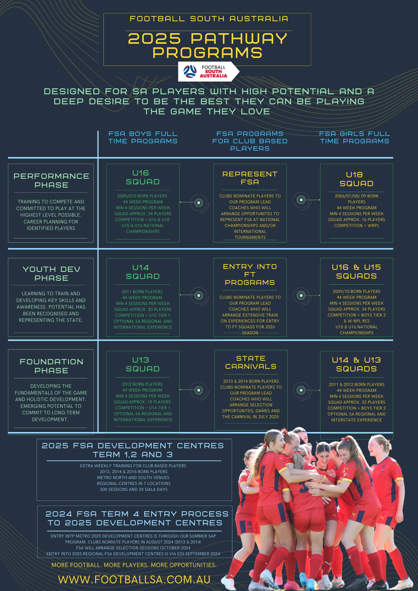 Player Pathways | Football SA